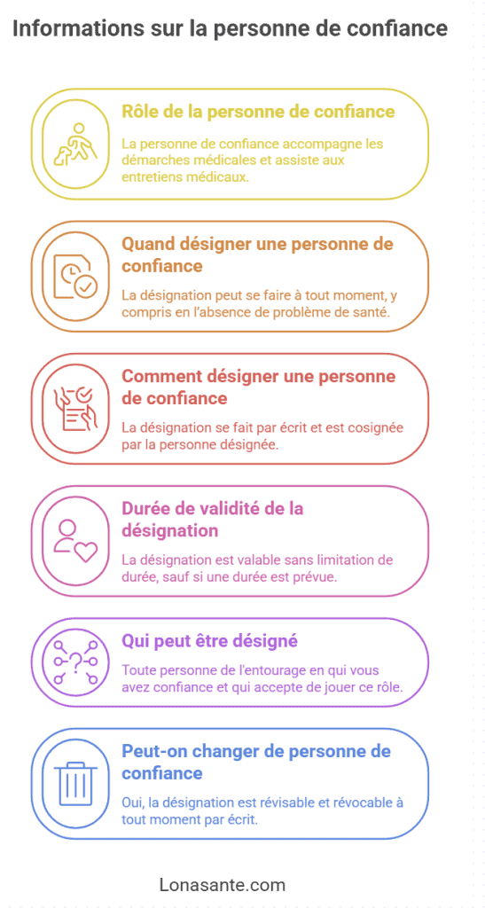 Personne de confiance en santé : guide pour patients et proches