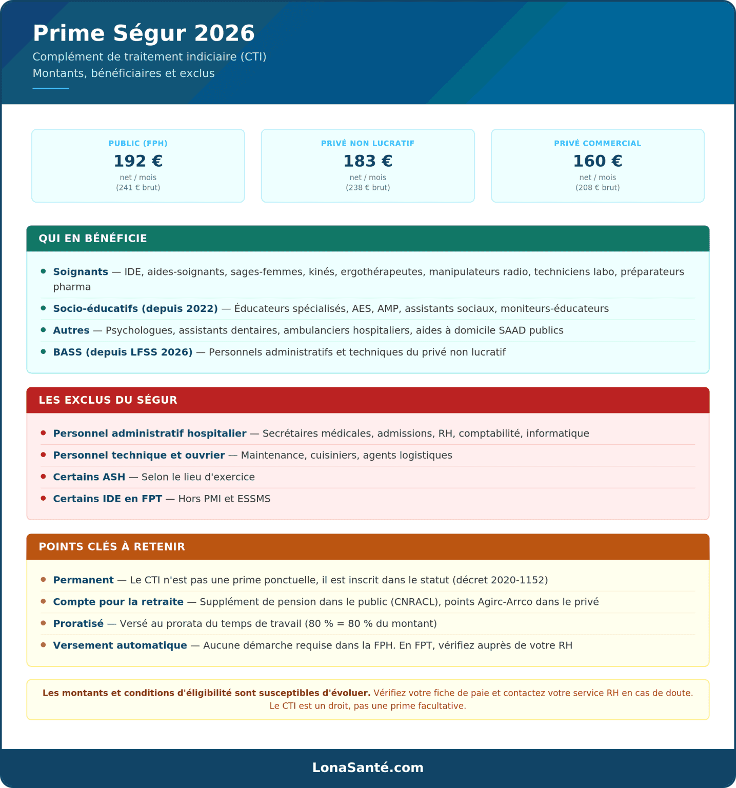 Prime Ségur 2026 : montant, bénéficiaires et démarches